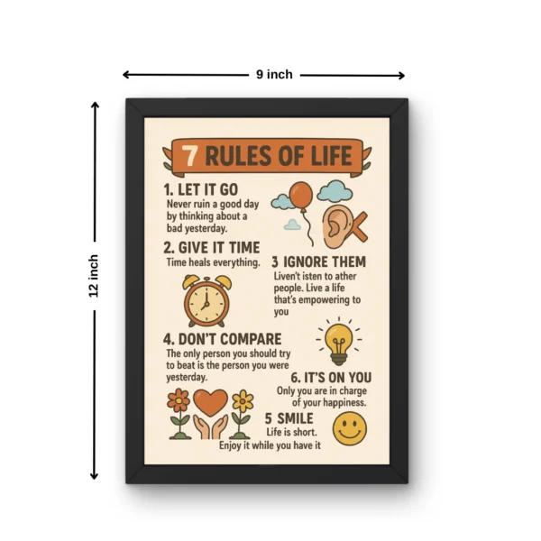 “7 Rules of Life” Motivational Quotes Wall Photo Frame